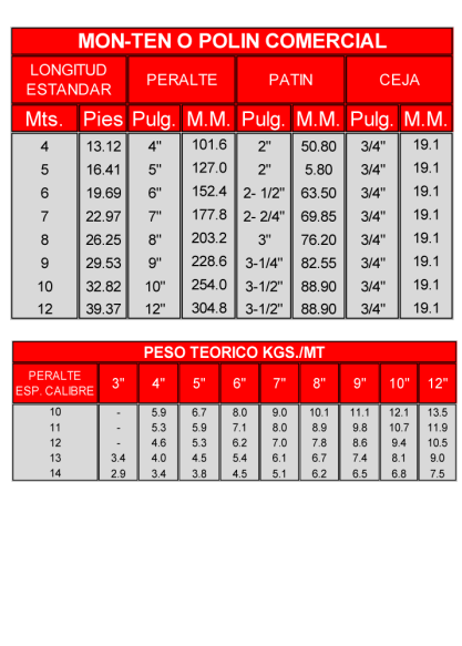 Polin Mon-Ten - Aceros Jasso